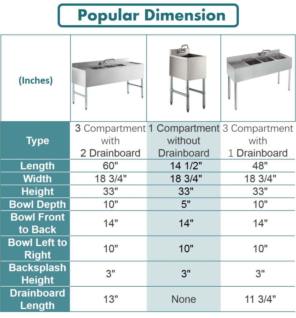 3 Compartment Stainless Steel Sink with Drainboards